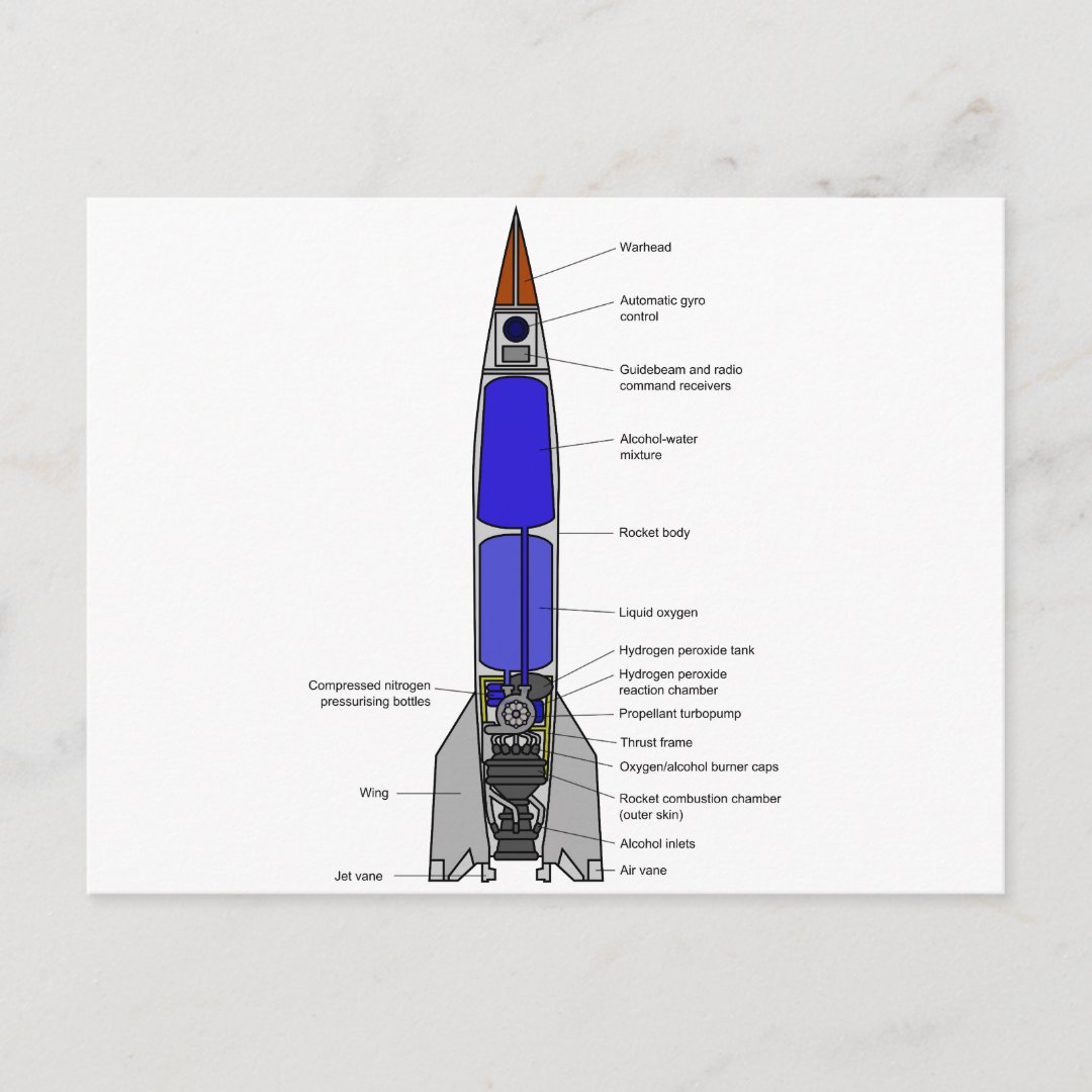 Carte Postale Schéma d'une conception de fusée V-2 | Zazzle.fr
