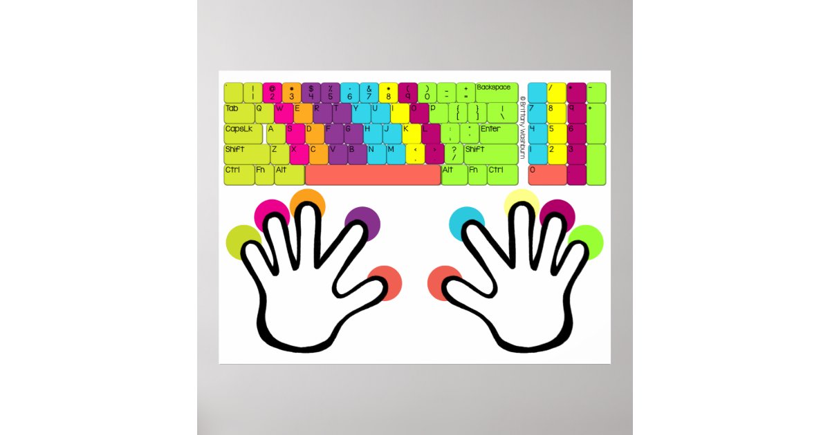 Custom Large Keyboard Hand Position Poster | Zazzle.fr