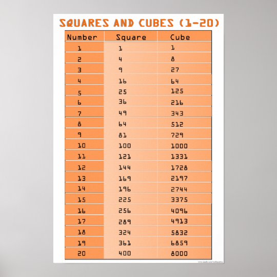 Poster Carrés parfaits et cubes parfaits 1-20 | Zazzle.fr