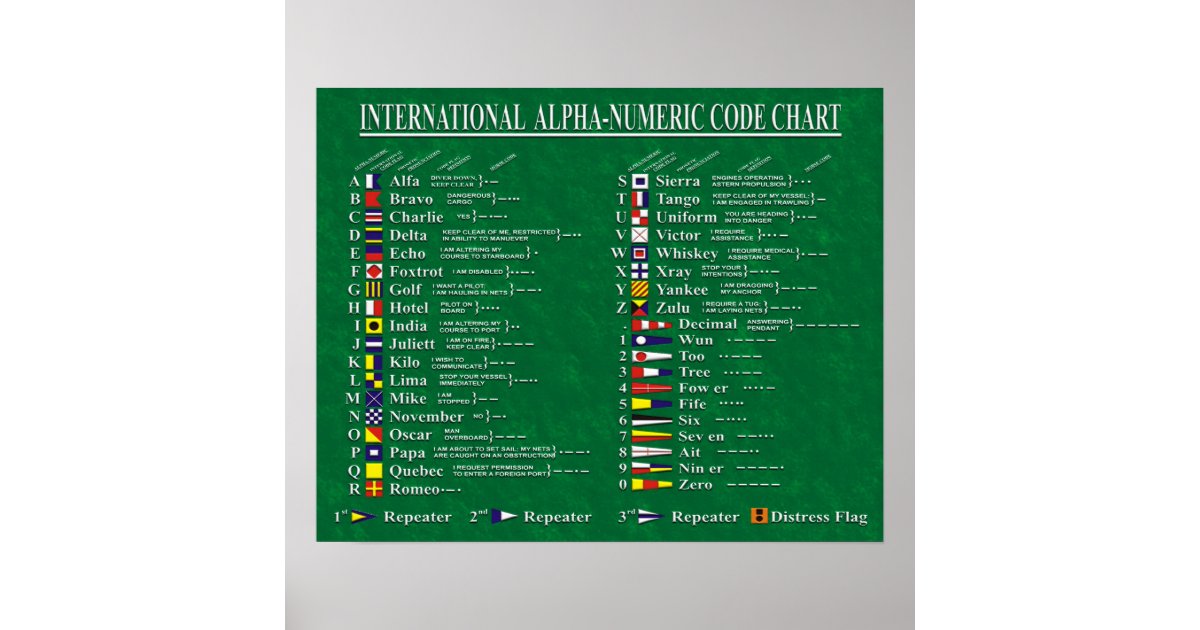Poster International Alpha-Numeric Code Chart | Zazzle.fr