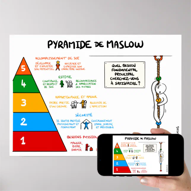 Poster Pyramide de Maslow | Zazzle.fr