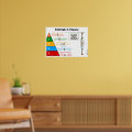 Poster Pyramide de Maslow | Zazzle.fr