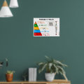Poster Pyramide de Maslow | Zazzle.fr
