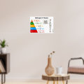 Poster Pyramide de Maslow | Zazzle.fr