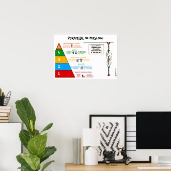 Poster Pyramide de Maslow | Zazzle.fr