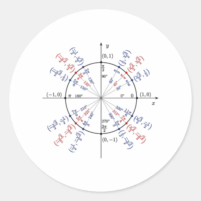 Sticker Rond Formules mathématiques de cercle unitaire physique | Zazzle.fr